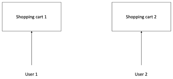 2 Reactive application design · Reactive Applications with Akka .NET