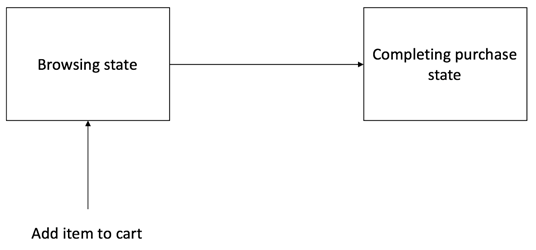 2 Reactive application design · Reactive Applications with Akka .NET