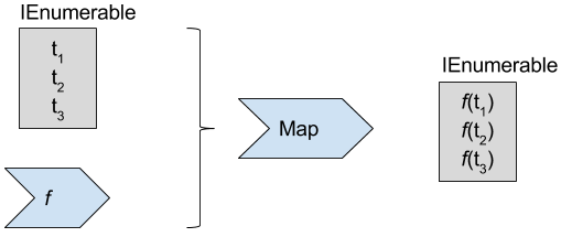 4 Patterns In Functional Programming · Functional Programming In C