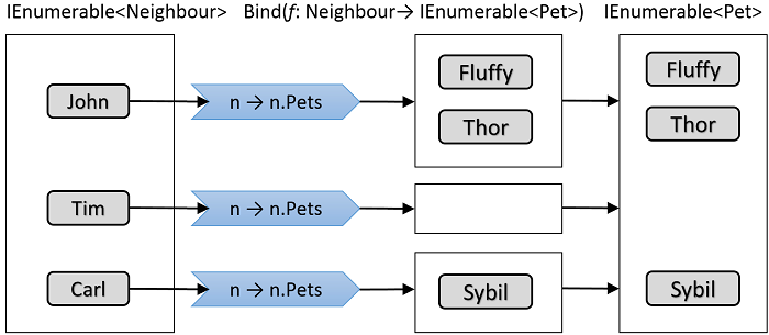 4 Patterns In Functional Programming · Functional Programming In C How To Write Better C Code