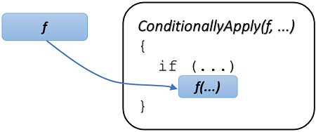 1 Introducing functional programming · Functional Programming in C#: How to write better C# code