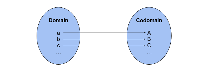 1 Introducing functional programming · Functional Programming in C#: How to write better C# code