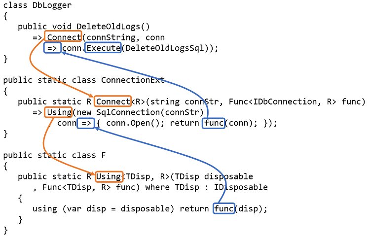 1 Introducing Functional Programming · Functional Programming In C How To Write Better C Code 
