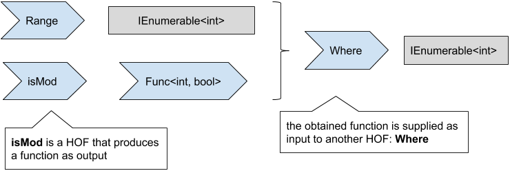 1 Introducing functional programming · Functional Programming in C#: How to write better C# code