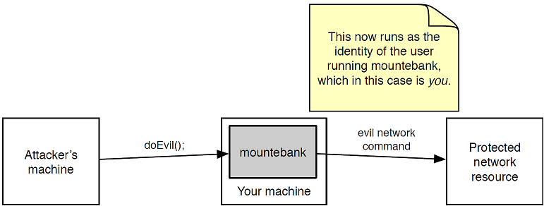 6 Programming mountebank · Testing Microservices with Mountebank