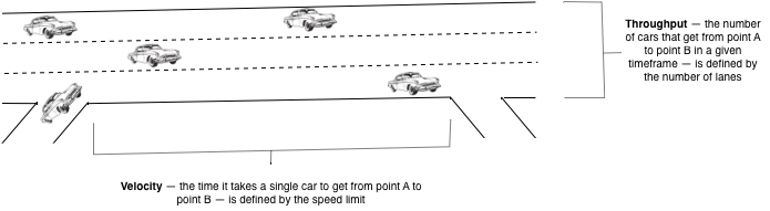 1 Testing Microservices · Testing Microservices with Mountebank
