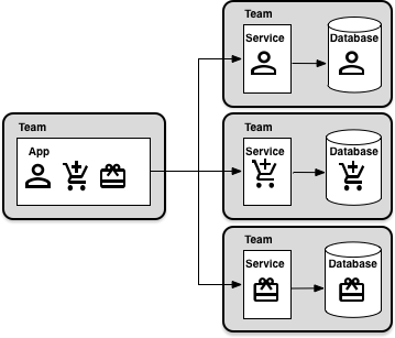 1 Testing Microservices · Testing Microservices with Mountebank