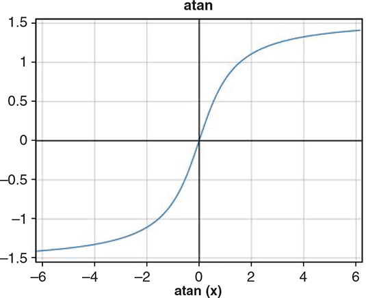 Appendix B. A quick tutorial of tensors and operations in TensorFlow.js · Deep Learning with ...