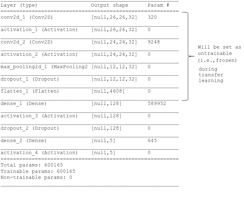 5 Transfer Learning Reusing Pretrained Neural Networks · Deep Learning With Javascript Neural