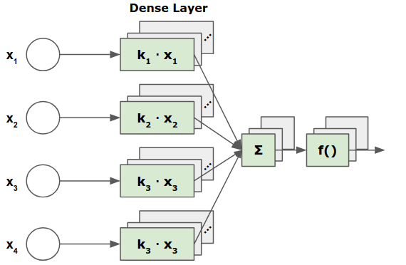 8 Deep Learning For Sequences And Text · Deep Learning With Javascript 6681