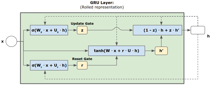 8 Deep Learning for Sequences and Text · Deep Learning with JavaScript: Neural networks in ...