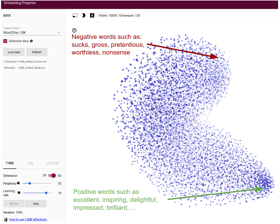 8 Deep Learning for Sequences and Text · Deep Learning with JavaScript: Neural networks in ...