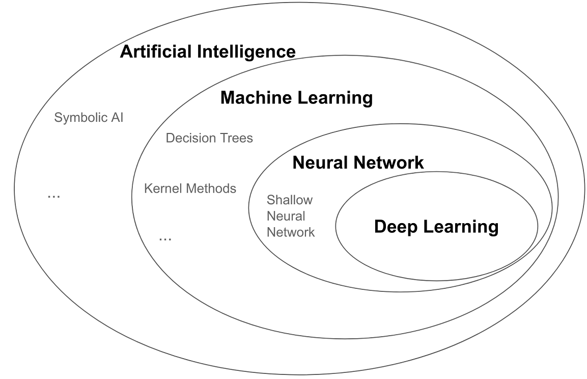 1 Deep Learning and JavaScript · Deep Learning with JavaScript: Neural ...