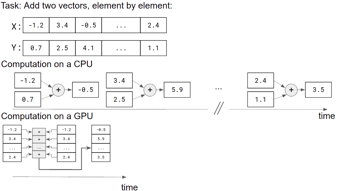1 Deep Learning and JavaScript · Deep Learning with JavaScript: Neural networks in TensorFlow.js