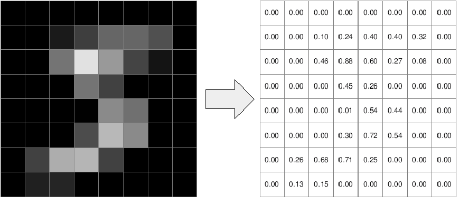 4 Recognizing Images and Sounds Using Convolutional Neural Networks ...