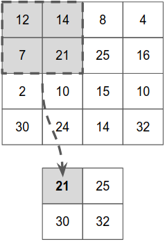4 Recognizing Images and Sounds Using Convolutional Neural Networks ...