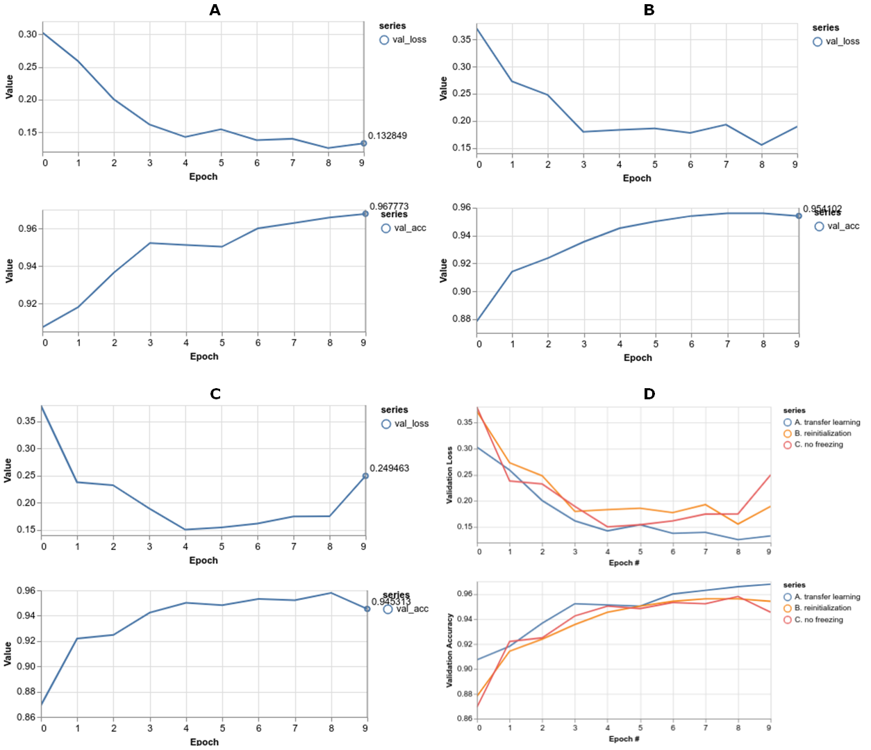 5 Transfer Learning Reusing Pretrained Neural Networks · Deep Learning With Javascript Neural