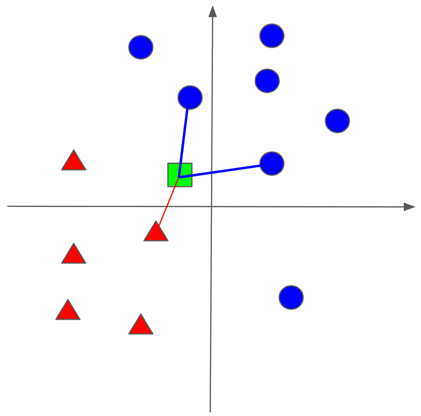 5 Transfer Learning Reusing Pretrained Neural Networks · Deep Learning With Javascript Neural