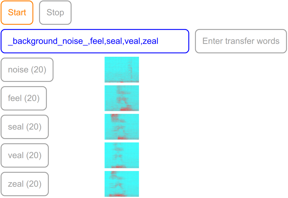 5 Transfer Learning Reusing Pretrained Neural Networks · Deep Learning With Javascript Neural