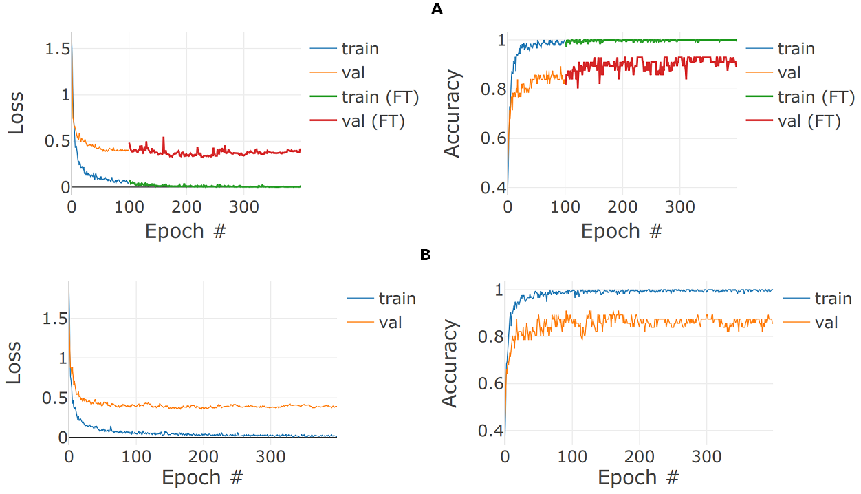 5 Transfer Learning Reusing Pretrained Neural Networks · Deep Learning With Javascript Neural