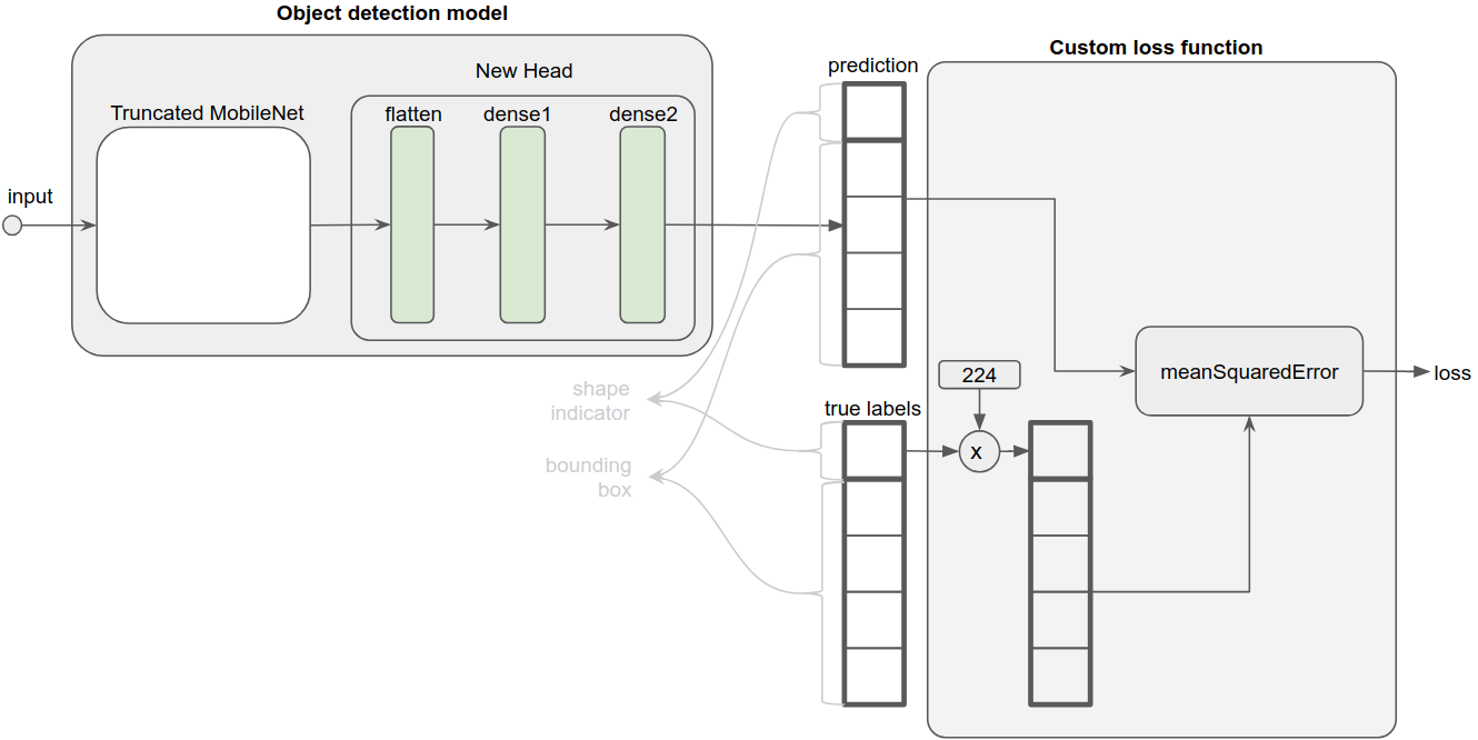 5 Transfer Learning: Reusing Pretrained Neural Networks · Deep Learning ...