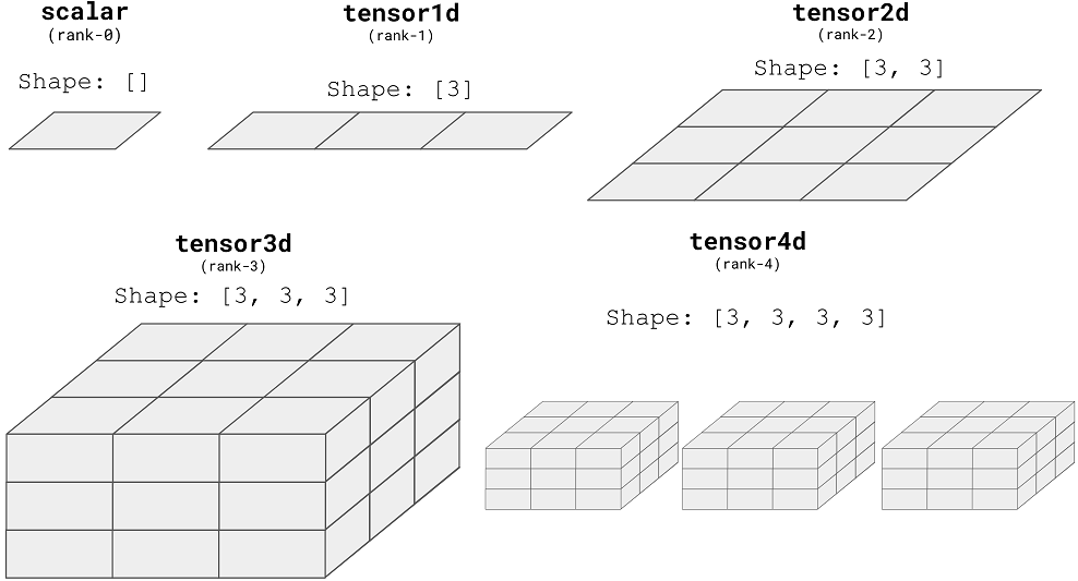Appendix A · Deep Learning with JavaScript: Neural networks in ...