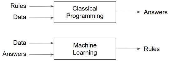 1 Deep Learning and JavaScript · Deep Learning with JavaScript: Neural networks in TensorFlow.js