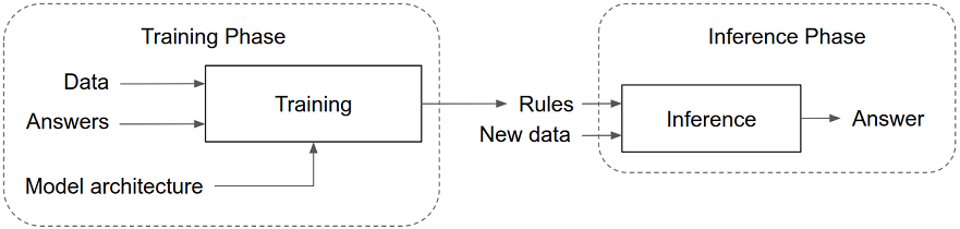 1 Deep Learning and JavaScript · Deep Learning with JavaScript: Neural ...