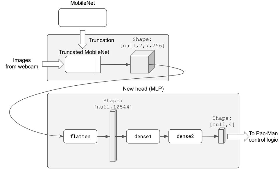 5 Transfer Learning: Reusing Pretrained Neural Networks · Deep Learning ...