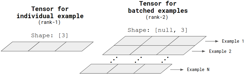 Appendix A · Deep Learning with JavaScript: Neural networks in TensorFlow.js