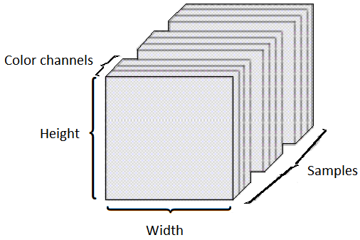 Appendix A · Deep Learning with JavaScript: Neural networks in TensorFlow.js