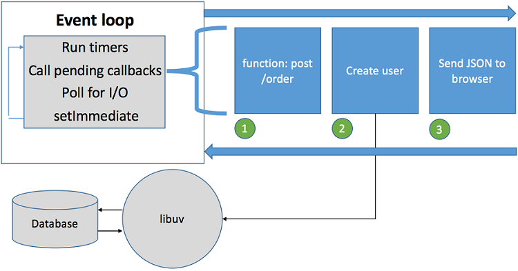 1 Welcome to Node.js · Node.js in Action, Second Edition
