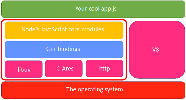 1 Welcome to Node.js · Node.js in Action, Second Edition