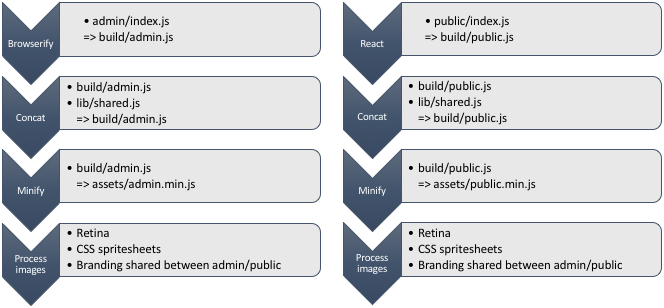5 Front-end build systems · Node.js in Action, Second Edition
