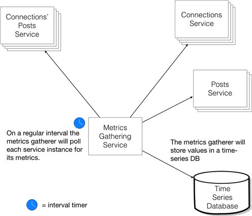 11 Troubleshooting: Finding the Needle in the Haystack · Cloud Native ...