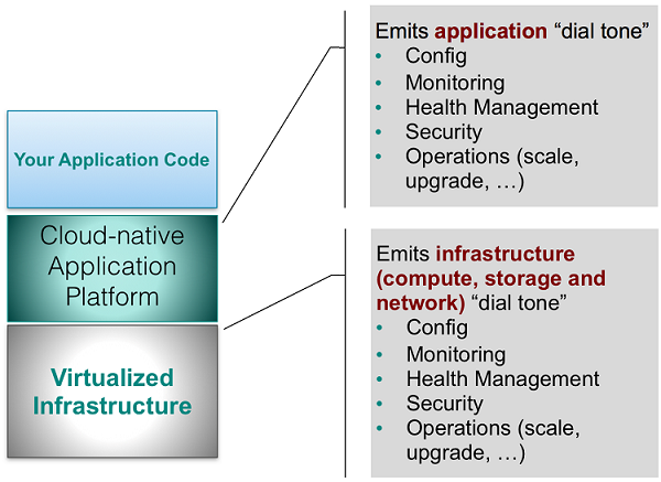 1 Writing Cloud-native Applications · Cloud Native Patterns: Designing ...