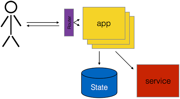 1 Writing Cloud-native Applications · Cloud Native Patterns: Designing change-tolerant software