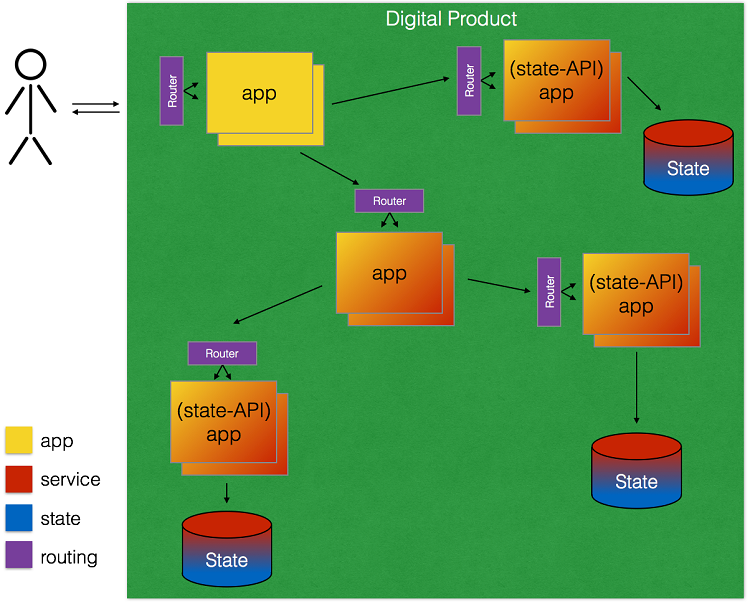 1 Writing Cloud-native Applications · Cloud Native Patterns: Designing change-tolerant software