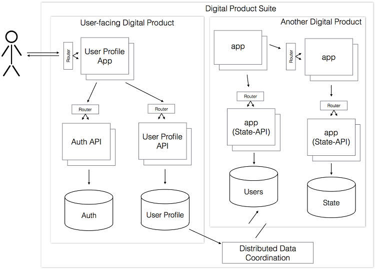 1 Writing Cloud-native Applications · Cloud Native Patterns: Designing ...