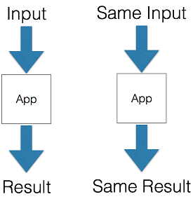 3 Apps in Context · Cloud Native Patterns: Designing change-tolerant software