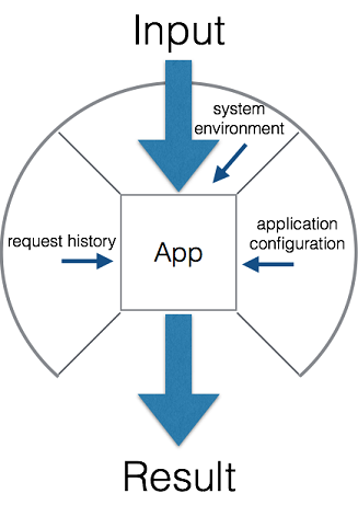 3 Apps in Context · Cloud Native Patterns: Designing change-tolerant software