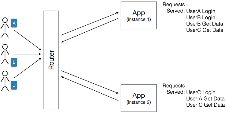 3 Apps in Context · Cloud Native Patterns: Designing change-tolerant software