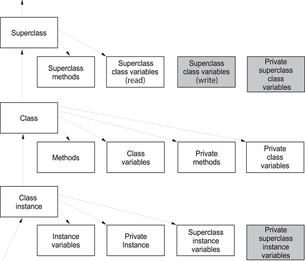 The Quick Python Book, Fourth Edition