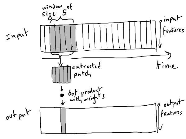 6 Deep learning for text and sequences · Deep Learning with Python