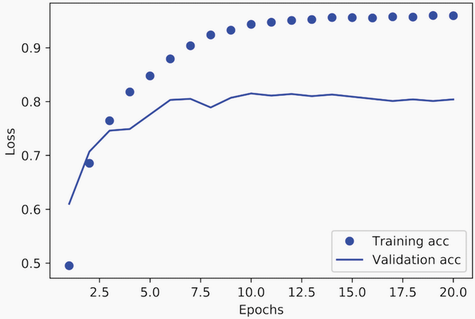 6. 신경망 활용 처음부터 끝까지: 분류와 회귀 — Deep Learning with Python(2판)