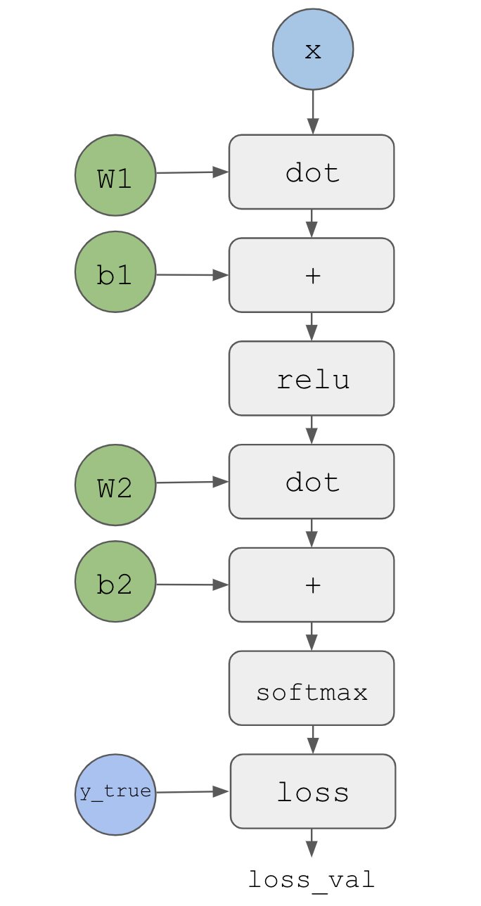 Deep Learning with Python, Third Edition