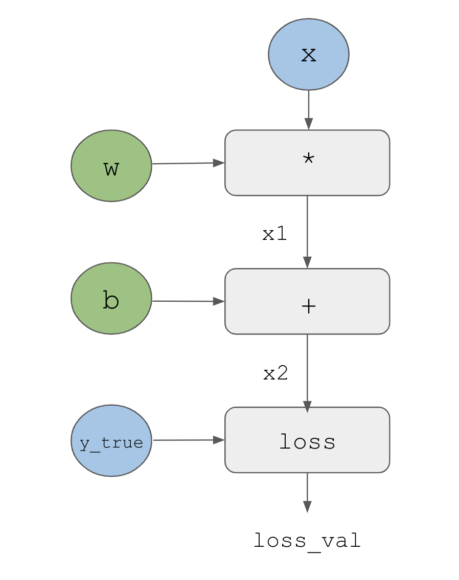 Deep Learning with Python, Third Edition