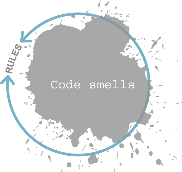 1 Refactoring Refactoring · Five Lines Of Code How And When To Refactor 5038