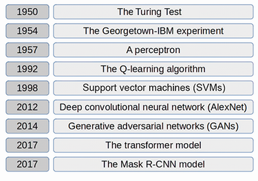 Appendix A. Important definitions and a brief history · The Complete Obsolete Guide to Generative AI