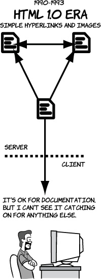 Appendix A A History Of Web Standards · Hello Html5 And Css3 A User Friendly Reference Guide